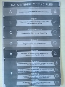 Data Integrity Principles ALCOA & ALCOA PLUS in Pharma – Pharmaceutical ...
