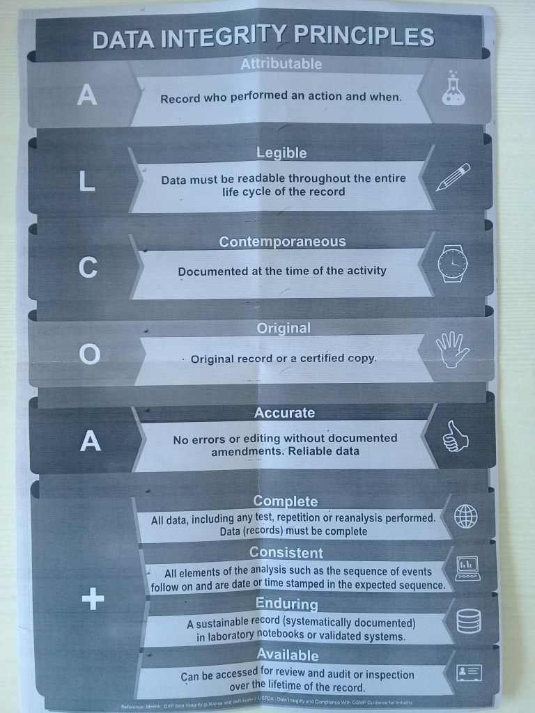 Data Integrity Principles ALCOA & ALCOA PLUS in Pharma – Pharmaceutical ...