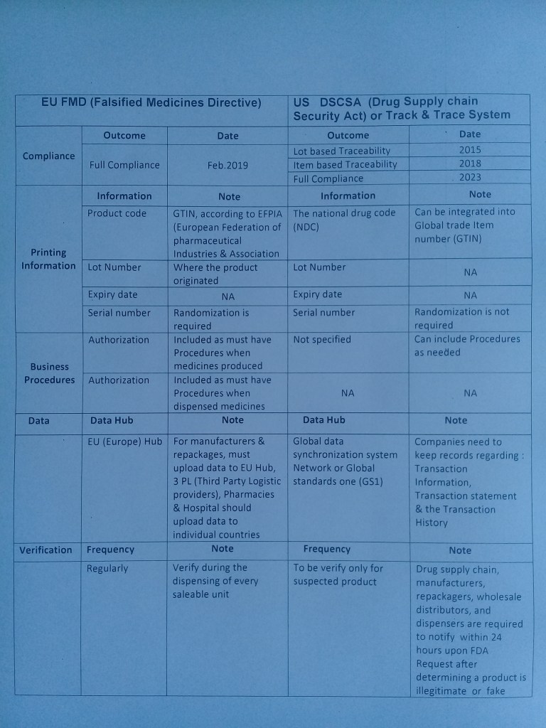 Falsified Medicines Directive (FMD) of Europe VS Track and Trace System ...