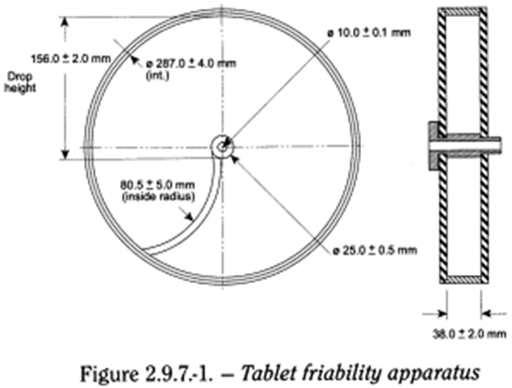 Tablet Friability Test Specification and Calibration – Pharmaceutical ...