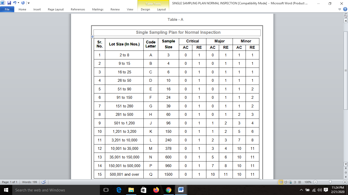 Acceptable Quality Level (AQL) in Pharmaceuticals – Pharmaceutical Updates