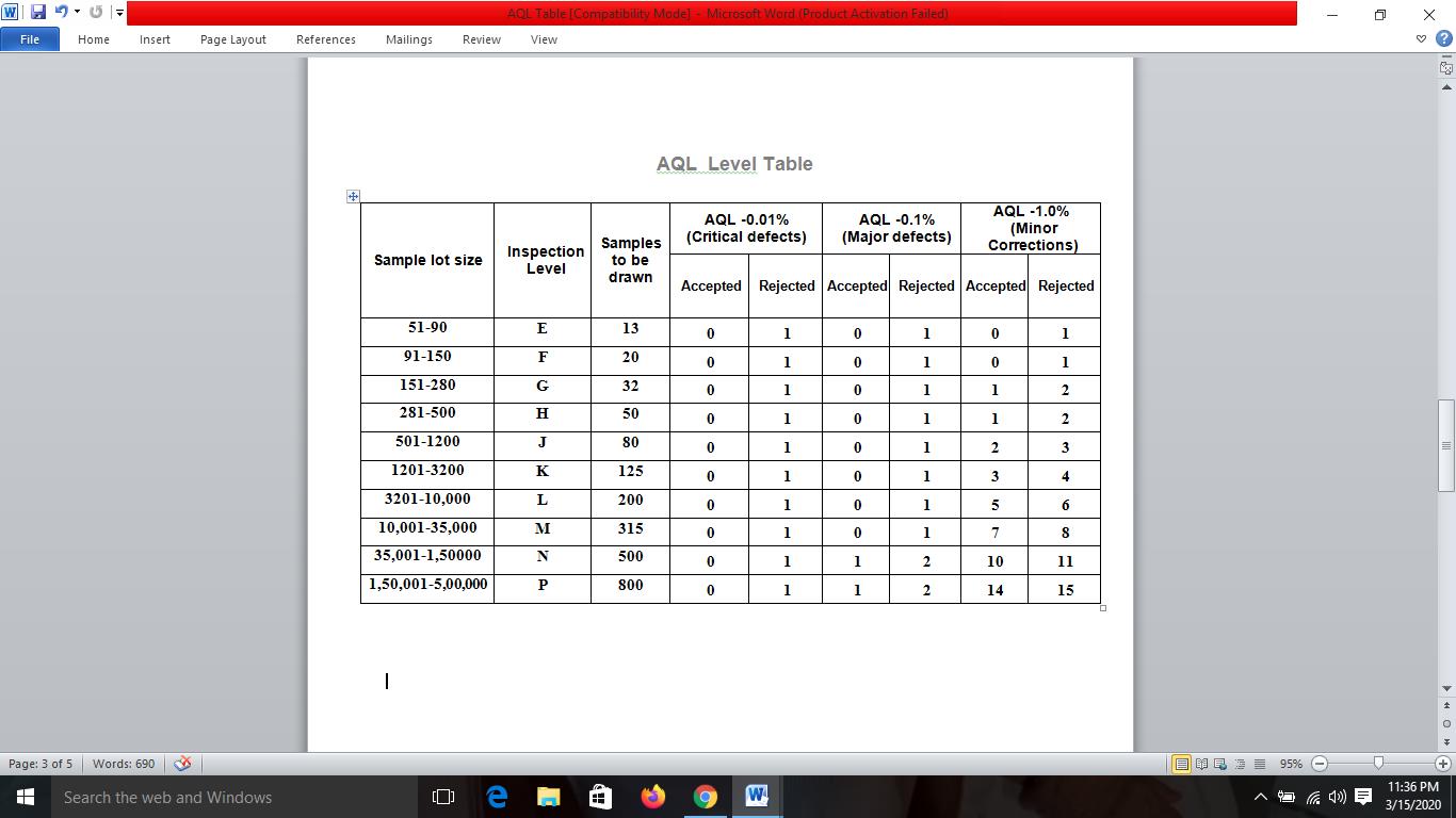 AQL (Acceptable Quality Levels) for all Lyophilized injectable Products ...