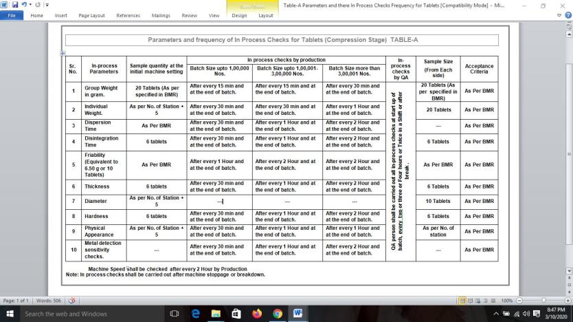 In-Process Checks during Manufacturing Operation – Pharmaceutical Updates