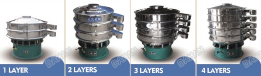 Working and Principle of Vibratory Sifter – Pharmaceutical Updates