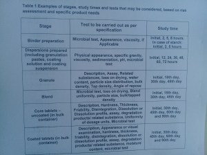 Hold Time Study in Pharmaceutical Manufacturing – Pharmaceutical Updates