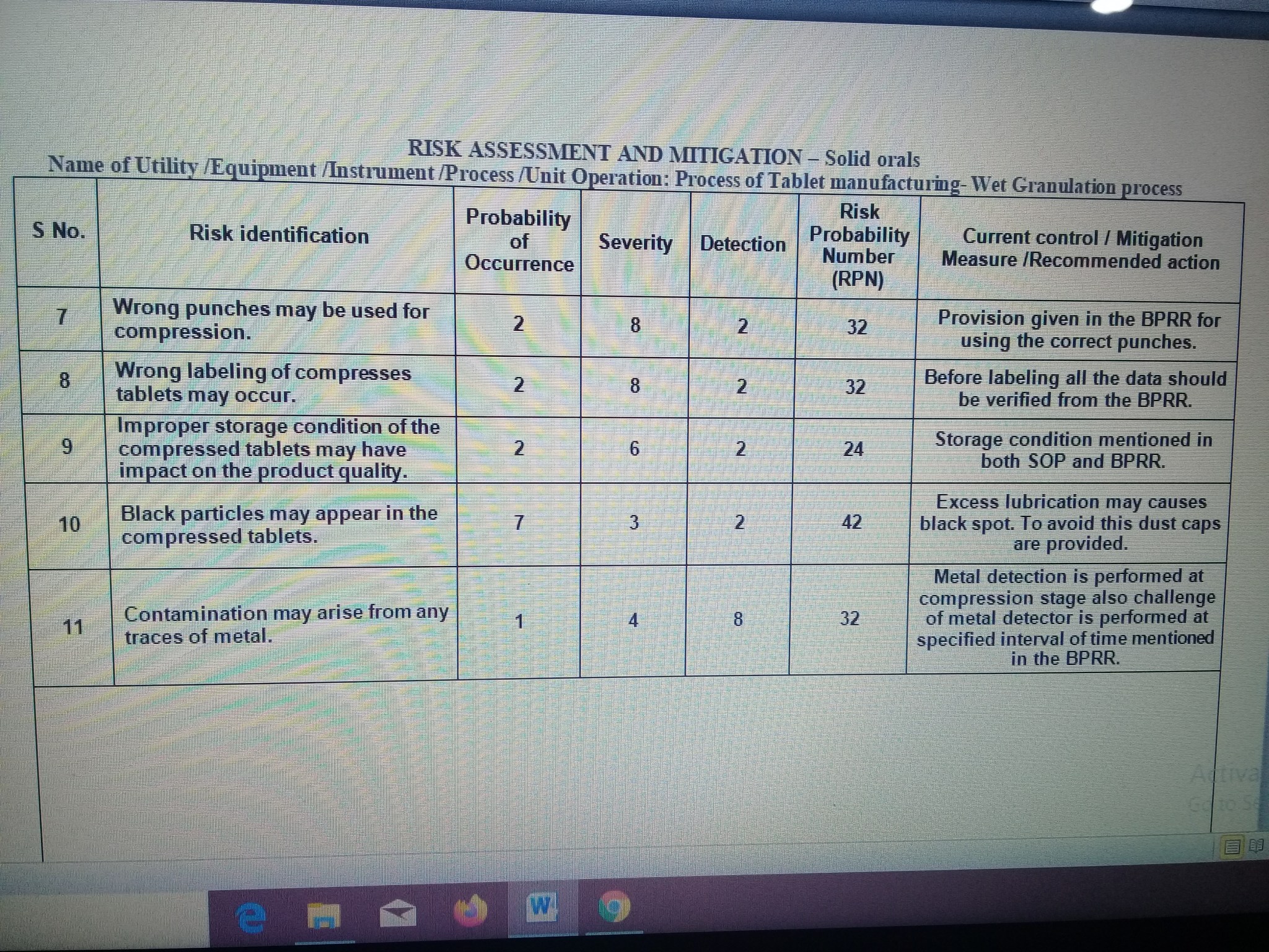Risk Assessment Reports for Tablet Manufacturing Area – Pharmaceutical ...
