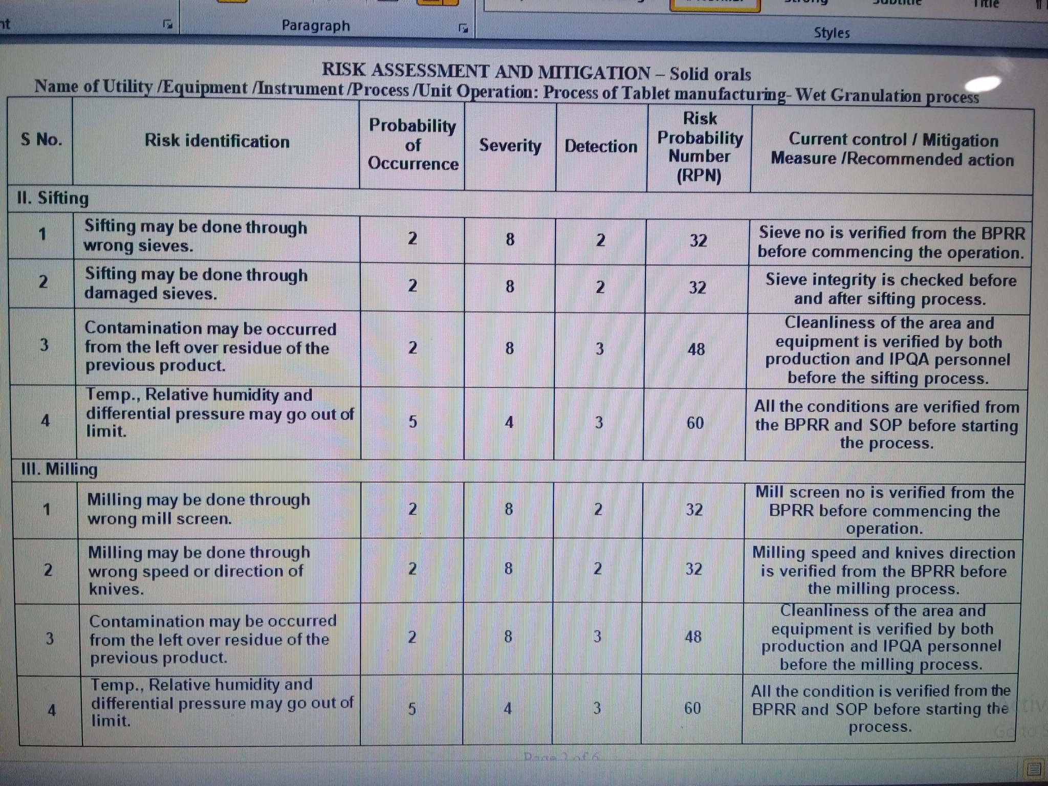 Risk Assessment Reports for Tablet Manufacturing Area – Pharmaceutical ...