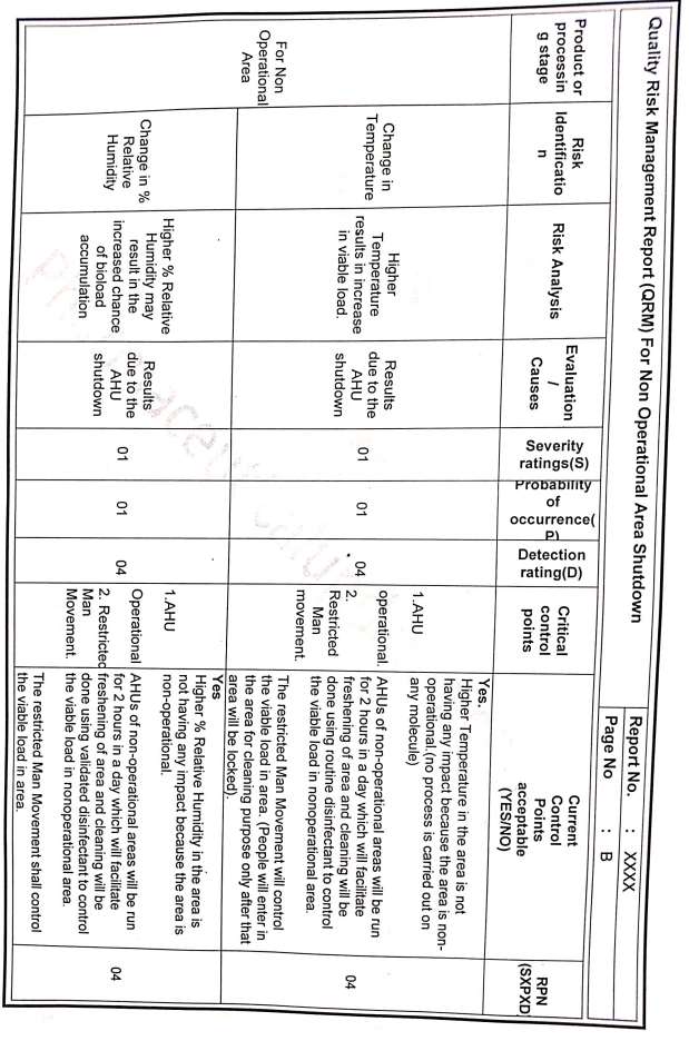 Quality Risk Management (QRM) Report for Non Operational Area Shutdown ...