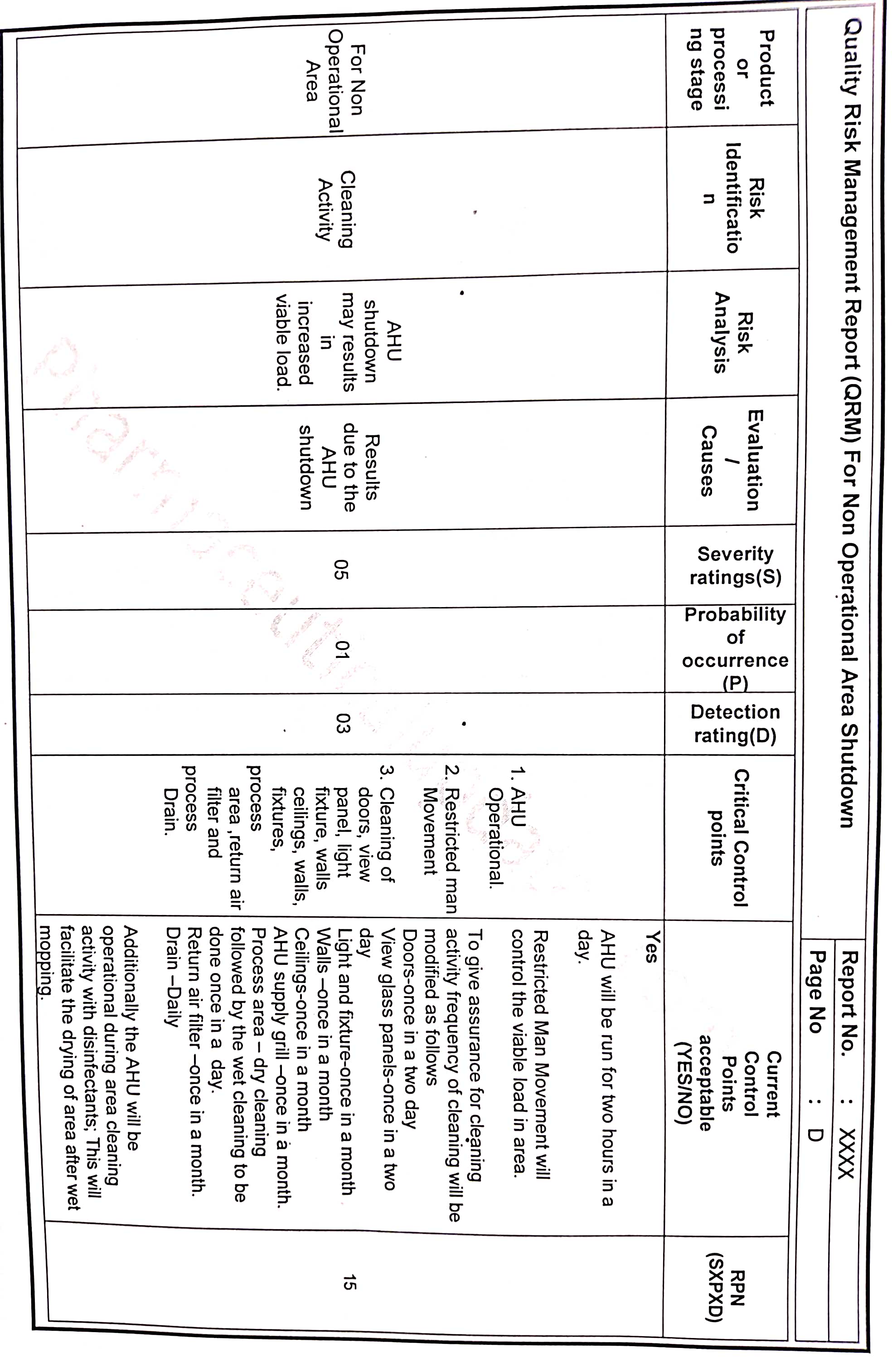 Quality Risk Management (QRM) Report for Non Operational Area Shutdown ...
