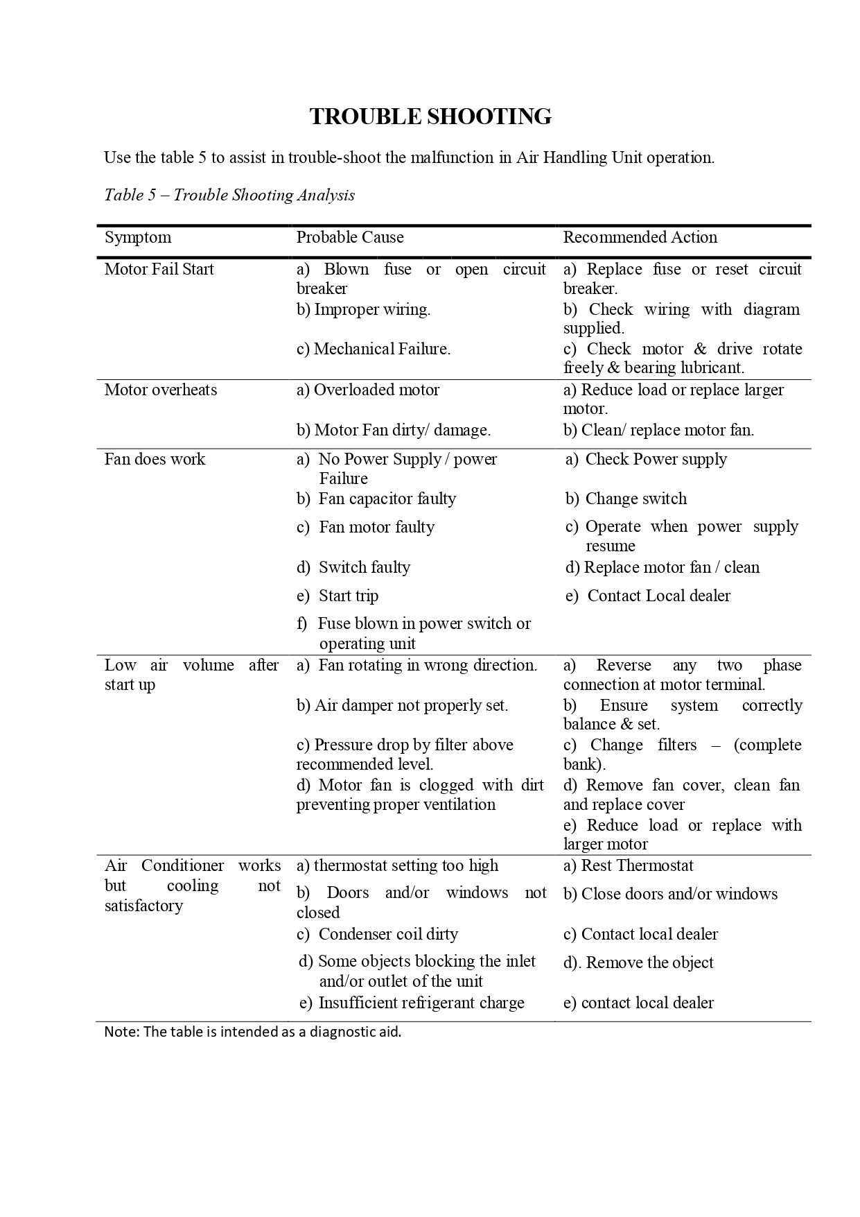 Air Handling Unit (AHU) Maintenance – Pharmaceutical Updates