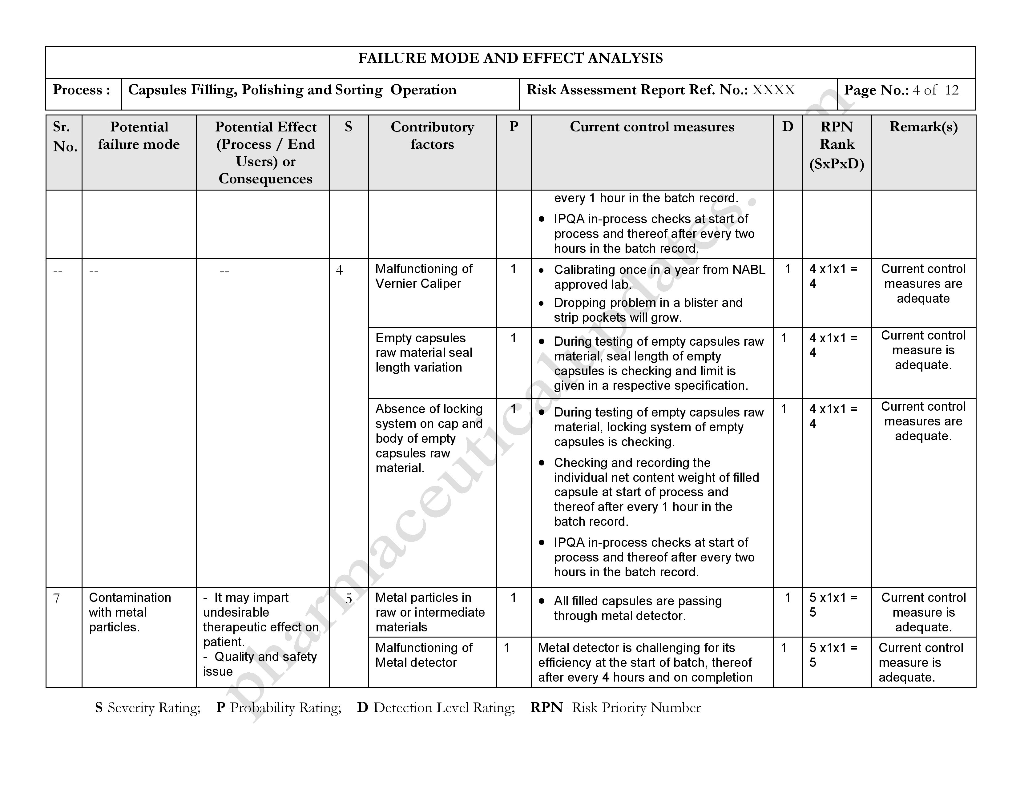 Failure Mode and Effect Analysis (FMEA) Capsule Filling ...