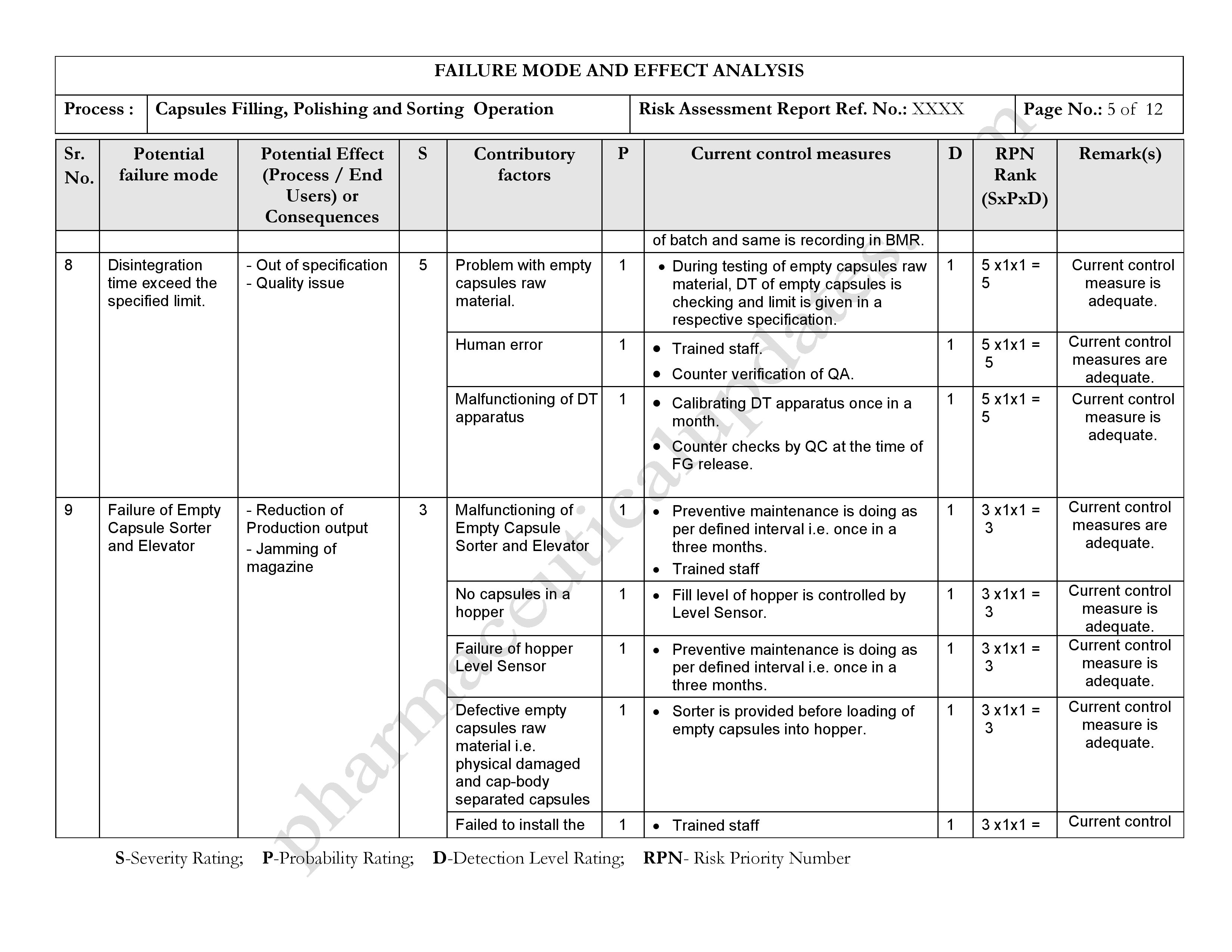Failure Mode and Effect Analysis (FMEA) Capsule Filling ...
