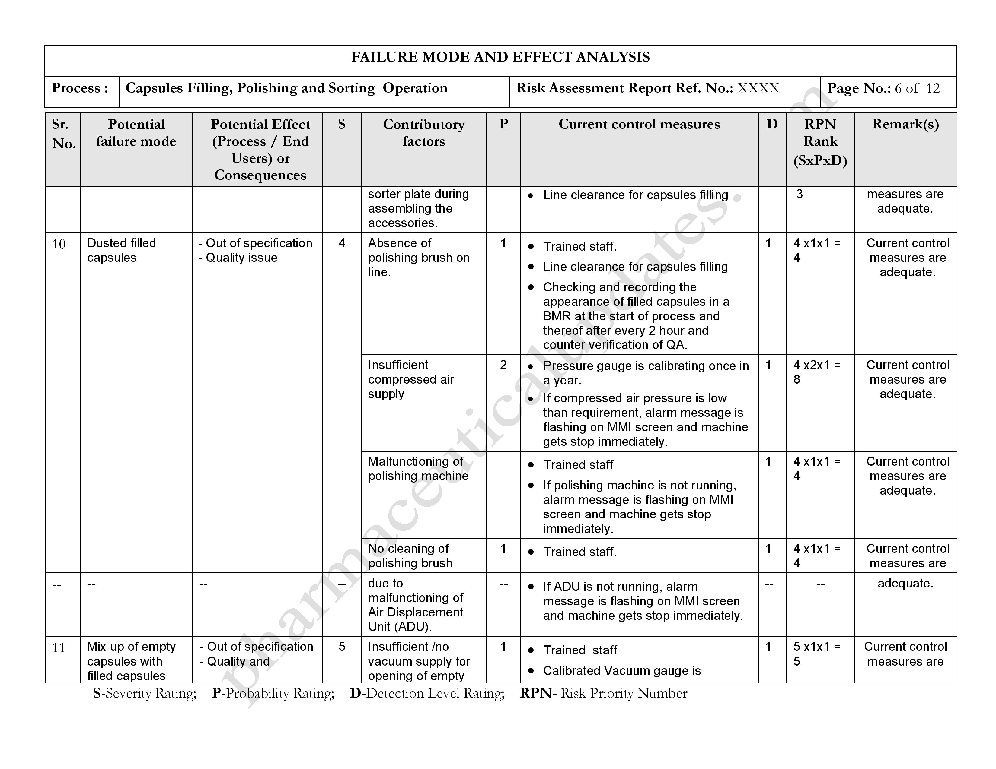 Failure Mode and Effect Analysis (FMEA) Capsule Filling ...