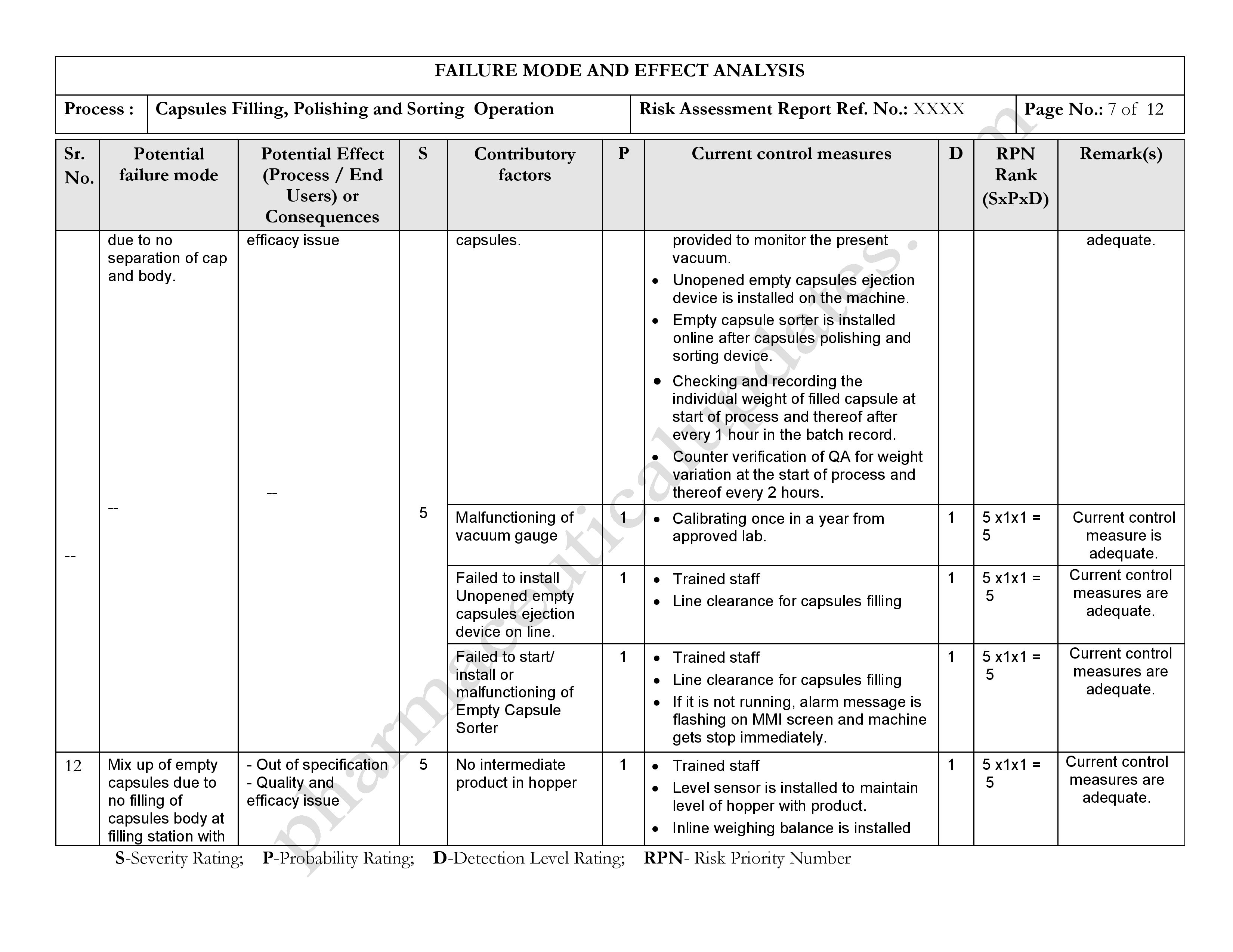Failure Mode and Effect Analysis (FMEA) Capsule Filling ...