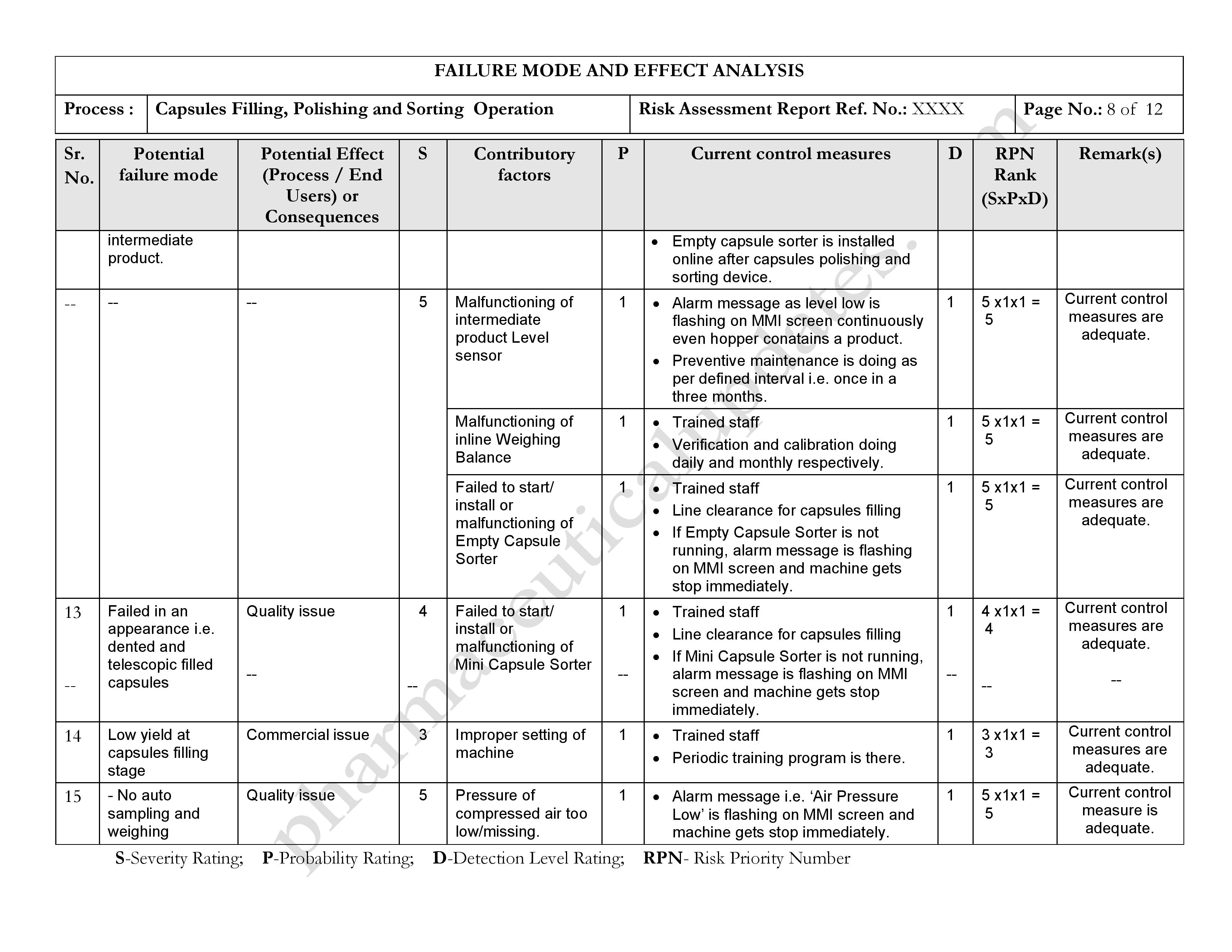 Failure Mode and Effect Analysis (FMEA) Capsule Filling ...