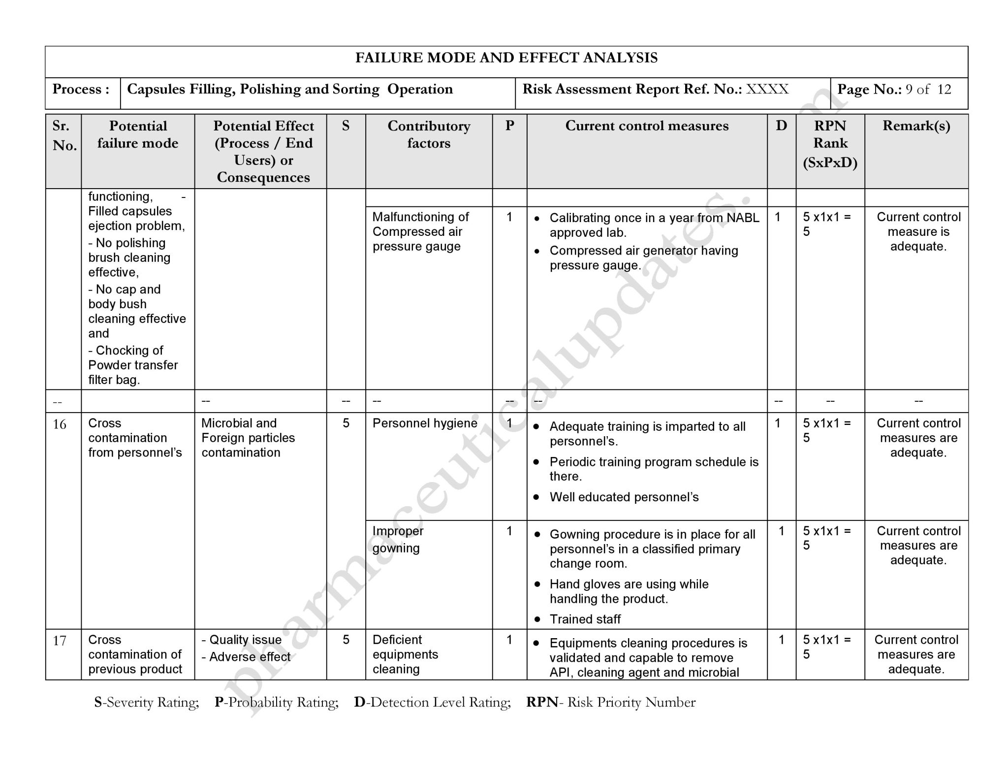 Failure Mode and Effect Analysis (FMEA) Capsule Filling ...