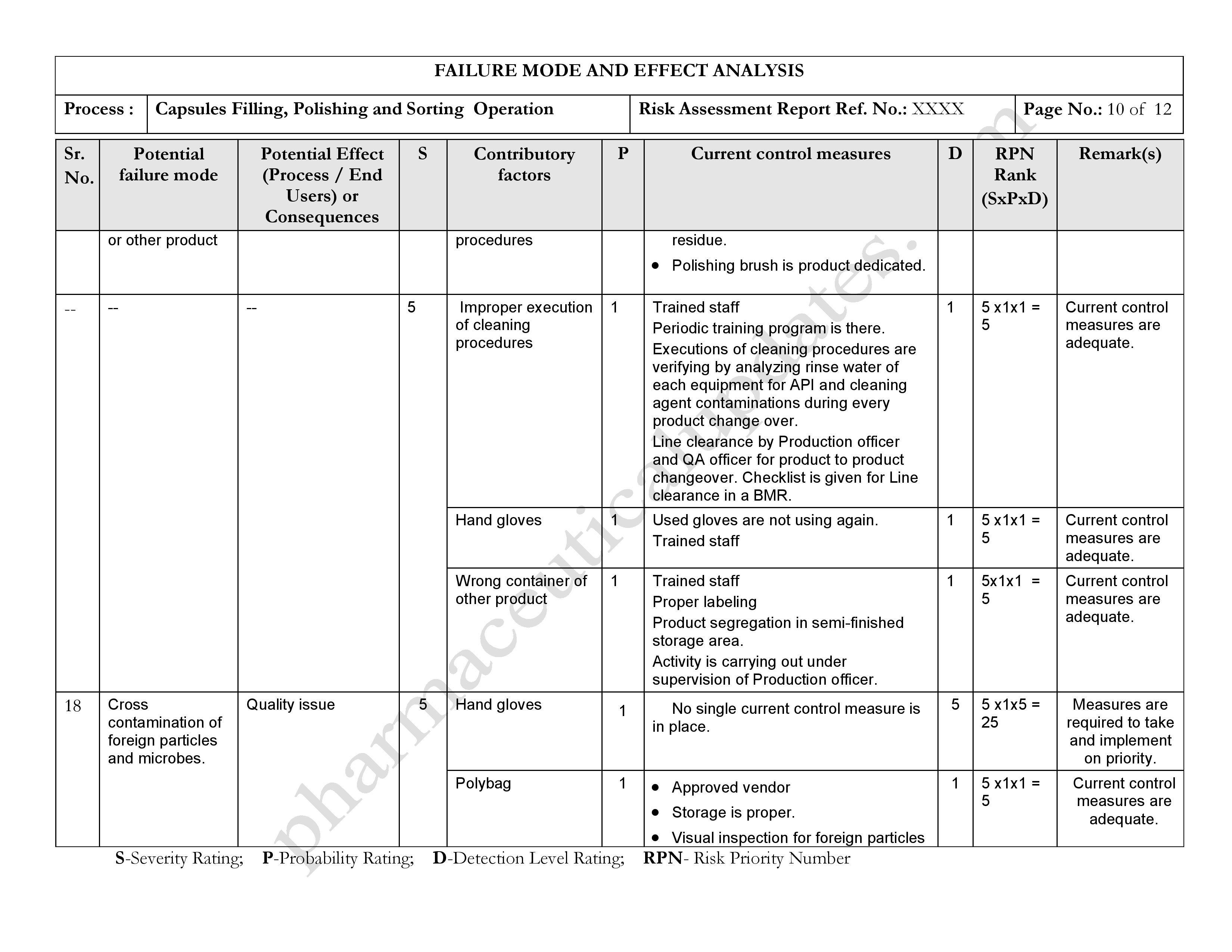 Failure Mode and Effect Analysis (FMEA) Capsule Filling ...