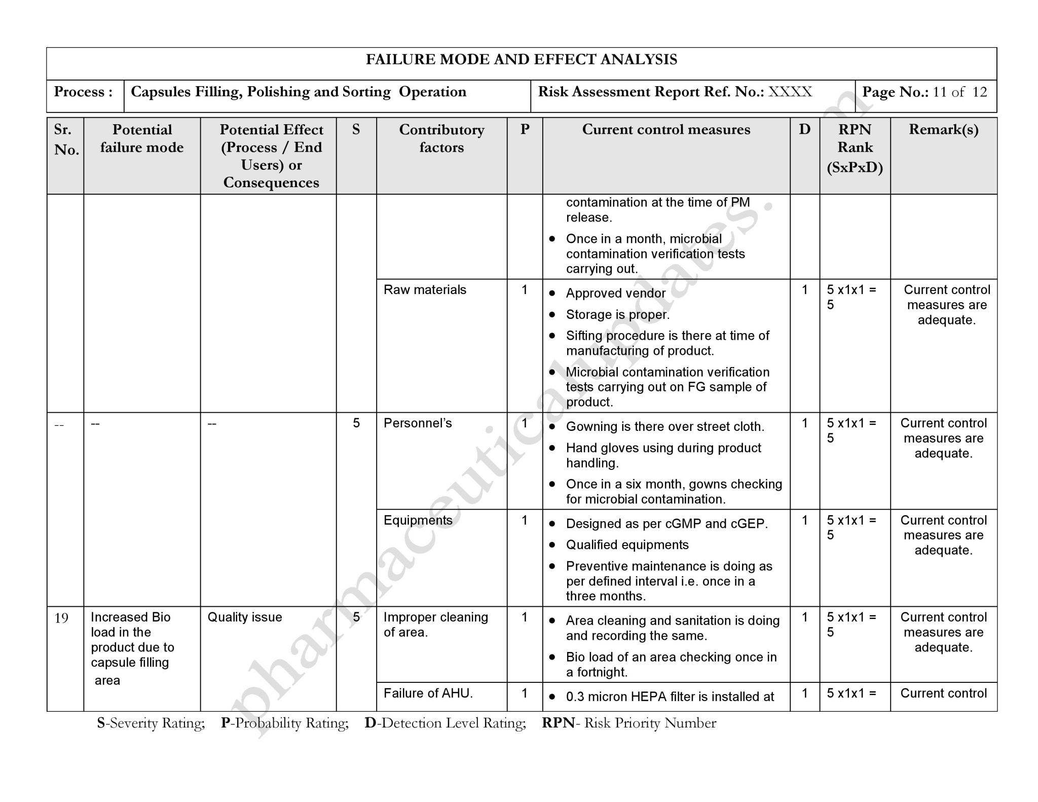 Failure Mode and Effect Analysis (FMEA) Capsule Filling ...
