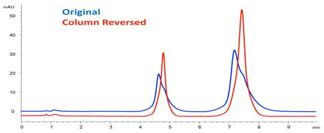 HPLC Troubleshooting – Pharmaceutical Updates