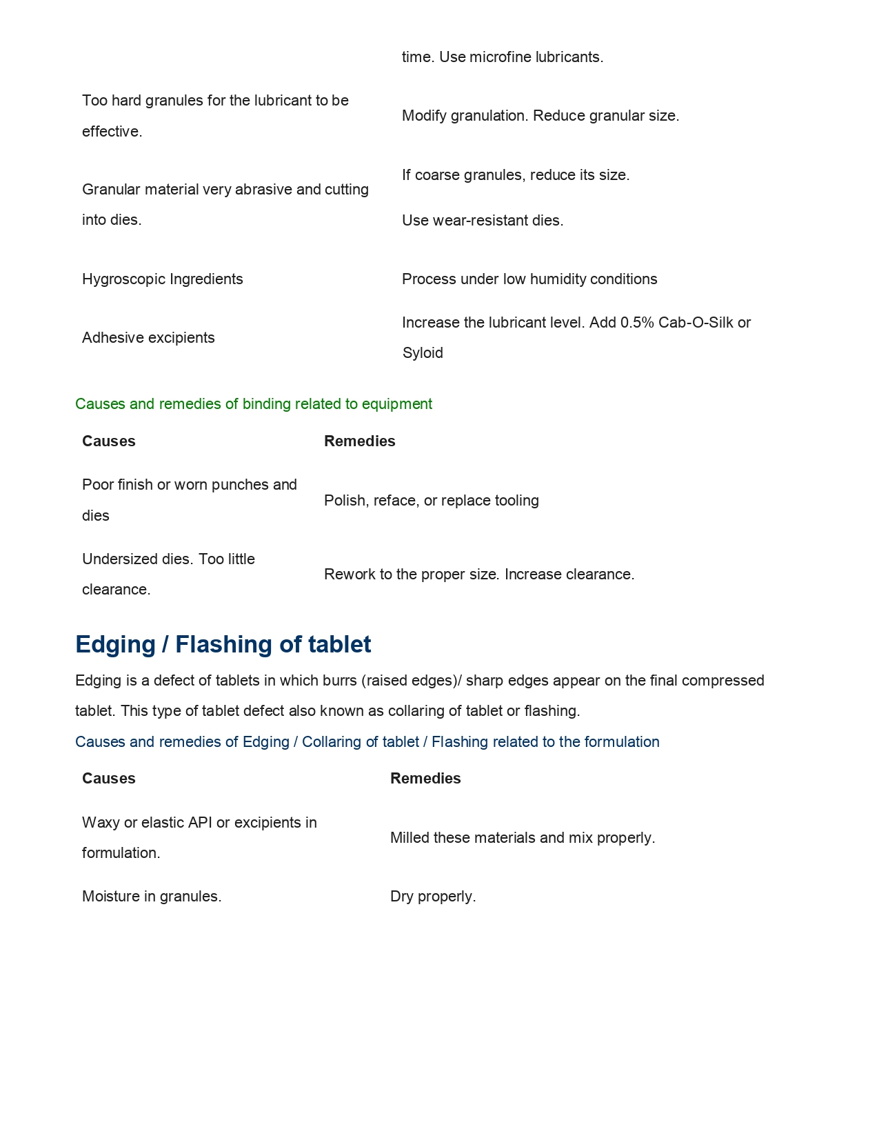 Different Types of defects of tablets and their solutions ...