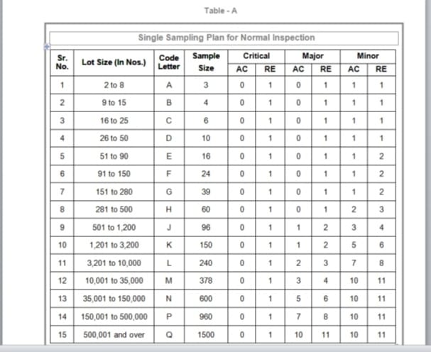 Acceptable Quality Level (AQL) in Pharmaceuticals – Pharmaceutical Updates