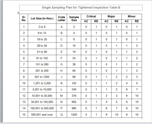 Acceptable Quality Level (AQL) in Pharmaceuticals – Pharmaceutical Updates