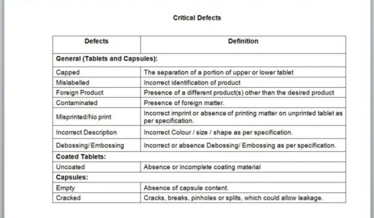 Classification of Defects in Tablets and Capsules – Pharmaceutical Updates