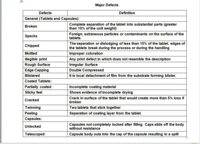 Classification of Defects in Tablets and Capsules – Pharmaceutical Updates