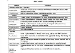 Classification of Defects in Tablets and Capsules – Pharmaceutical Updates