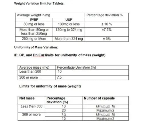 46 Pharmaceutical Quality Assurance Interview Questions & Answers ...