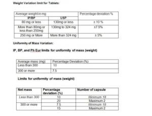 46 Pharmaceutical Quality Assurance Interview Questions & Answers ...