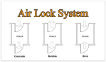 Types of Airlocks in Pharmaceutical Manufacturing Plants ...