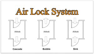 Types of Airlocks in Pharmaceutical Manufacturing Plants ...
