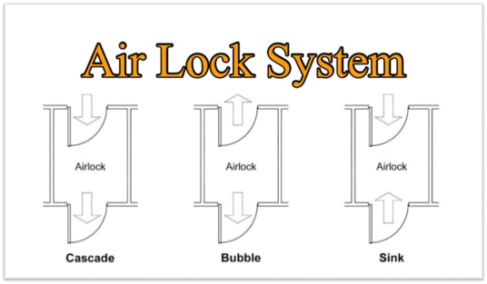 Types of Airlocks in Pharmaceutical Manufacturing Plants ...