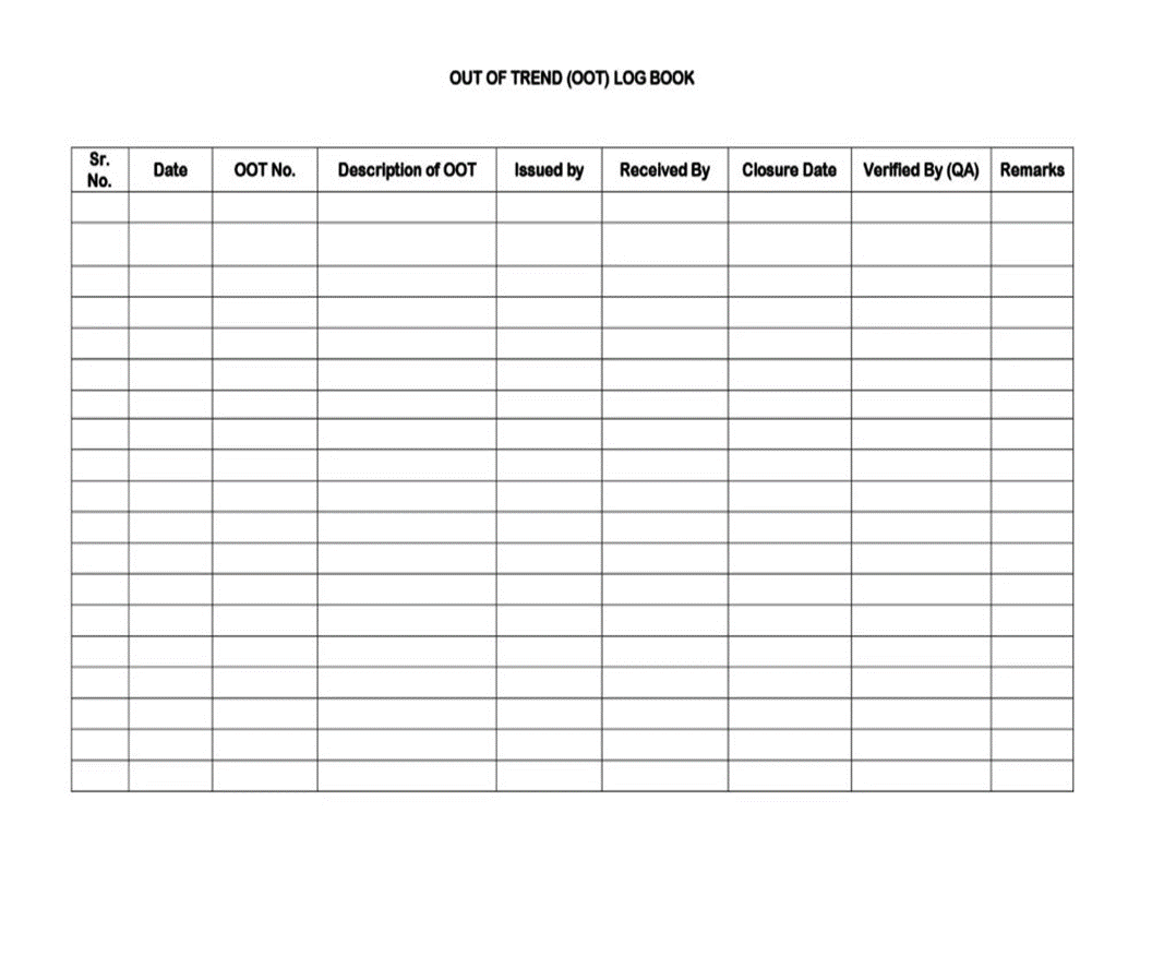 Investigating and Handling of Out Of Trend (OOT) Test Results ...