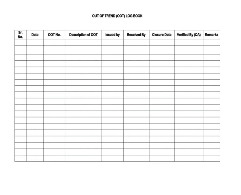 Investigating and Handling of Out Of Trend (OOT) Test Results ...