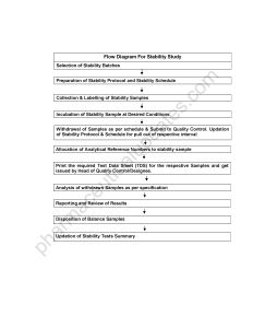 Stability Study Flow Diagram – Pharmaceutical Updates